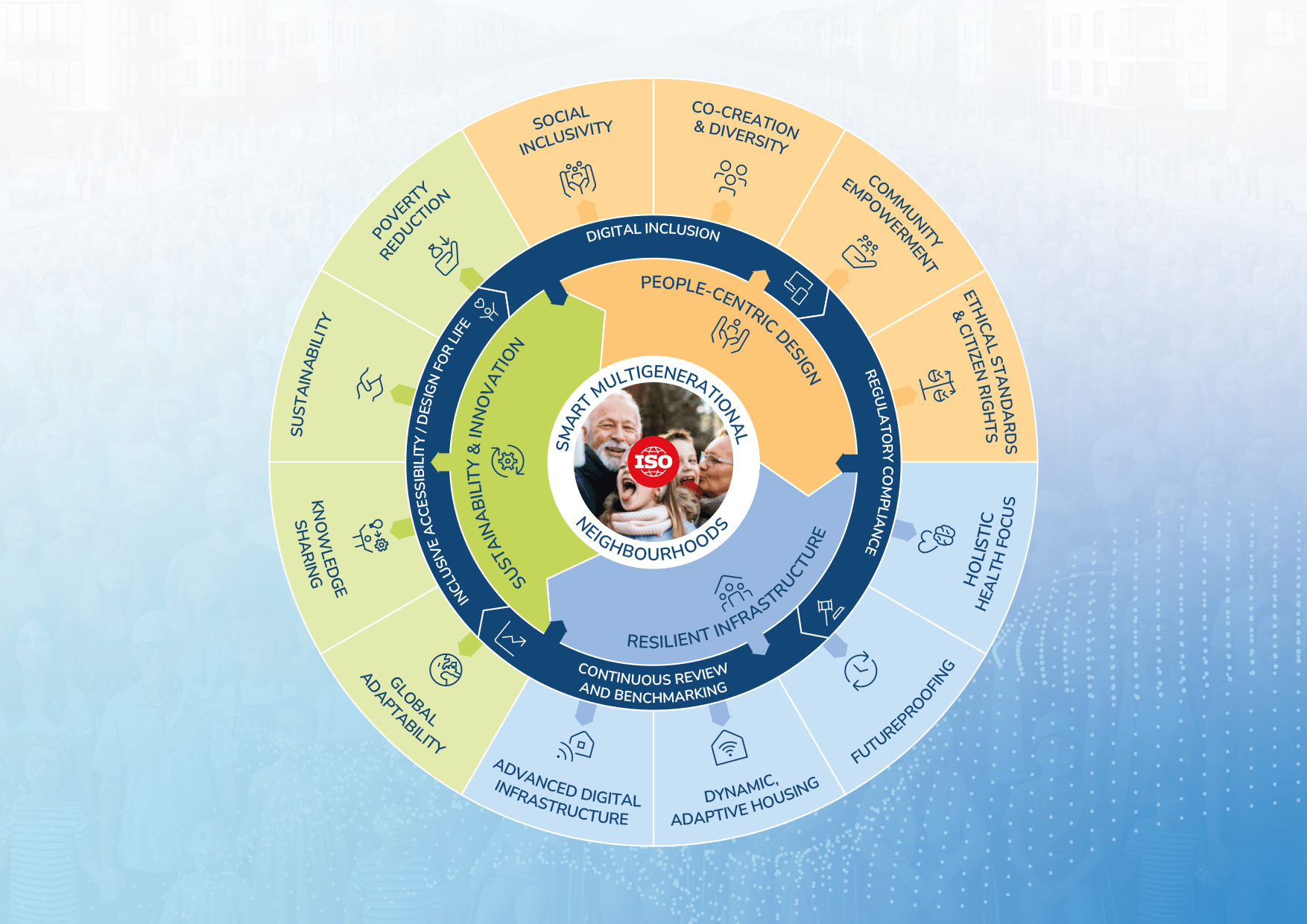 Agile Ageing Alliance | Standards